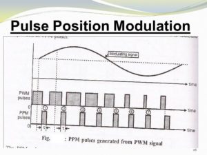 Complete Guide About Pulse-Position Modulation PPM - Trotons Tech ...