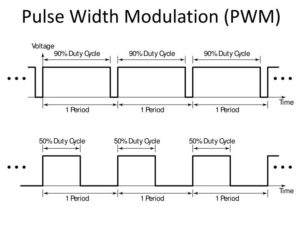 Advantages and Disadvantages of Pulse-Width Modulation (PWM) - Trotons Tech Magazine ...