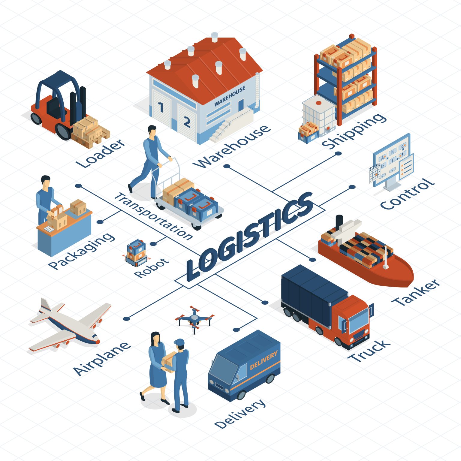 Everything You Need to Know About Custom Logistics Software Development ...