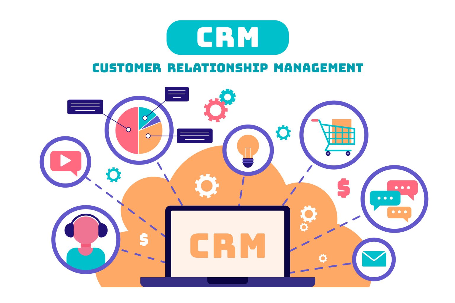 Understanding the CRM Implementation Process: Steps, Plans, and ...